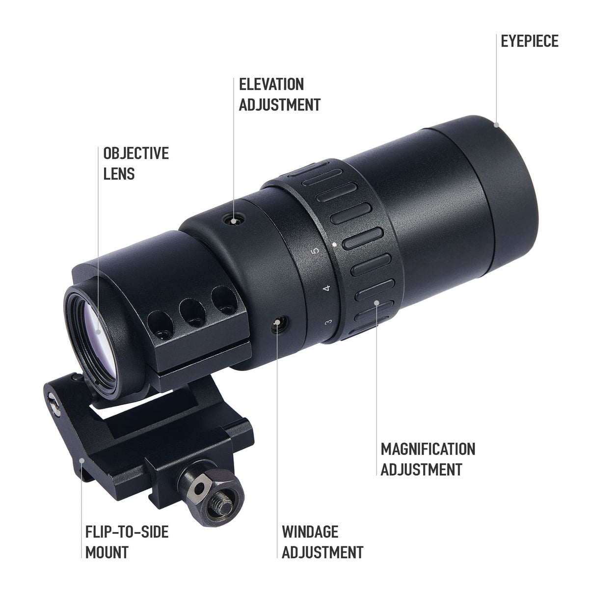 Red Dot Sight Magnifier Combo: 1x40 Reflex Sight with 1.5-5x21 Reflex