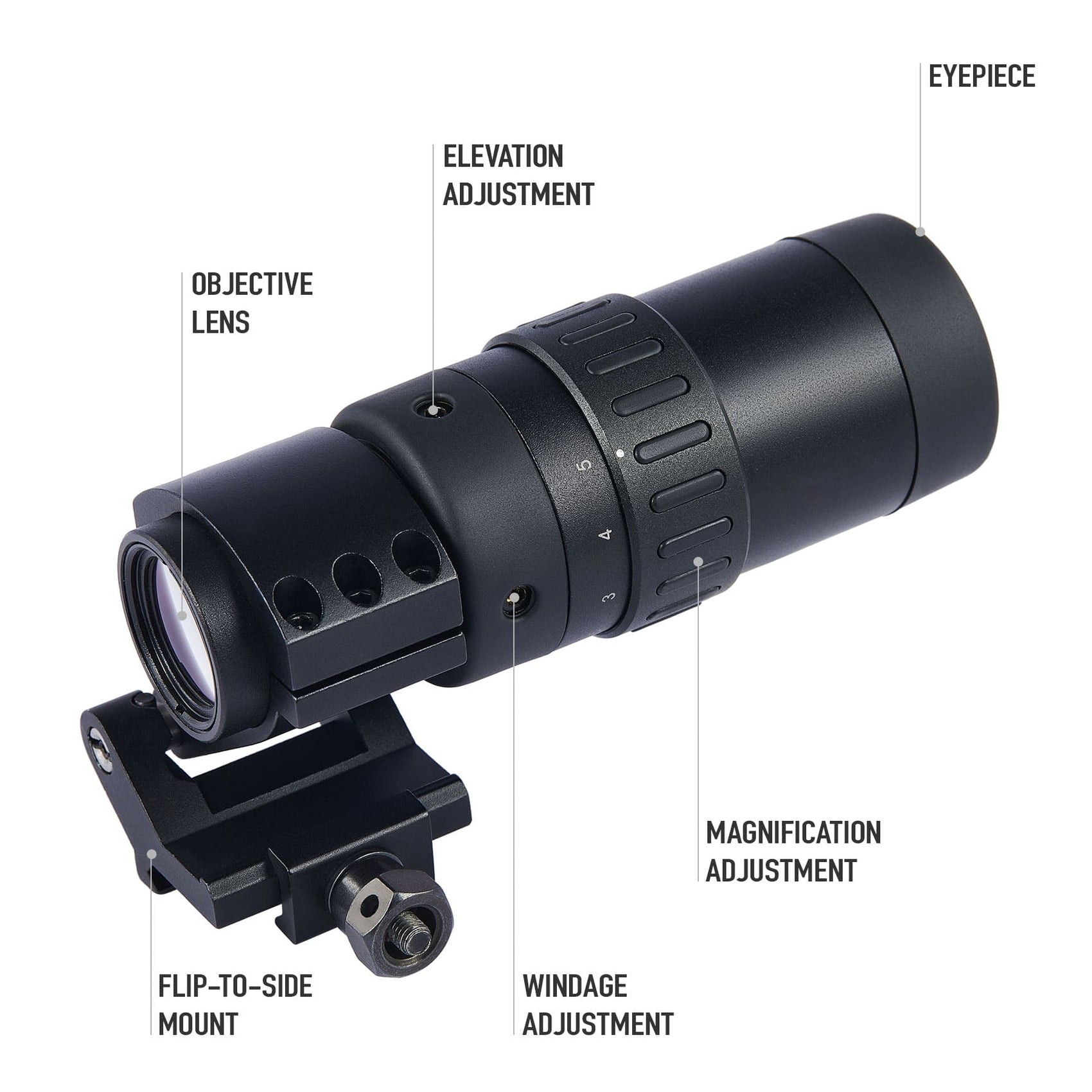 Red Dot Sight Magnifier Combo: 1x40 Reflex Sight with 1.5-5x21 Reflex